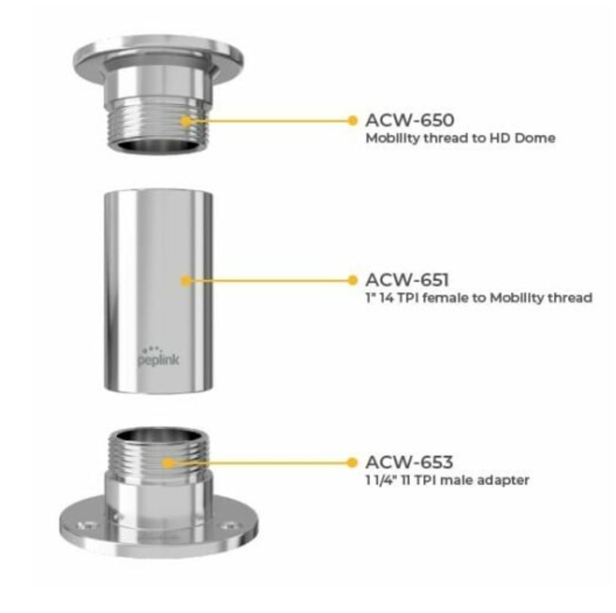 Peplink 1 1/4" 11TPI male adapter ACW-653