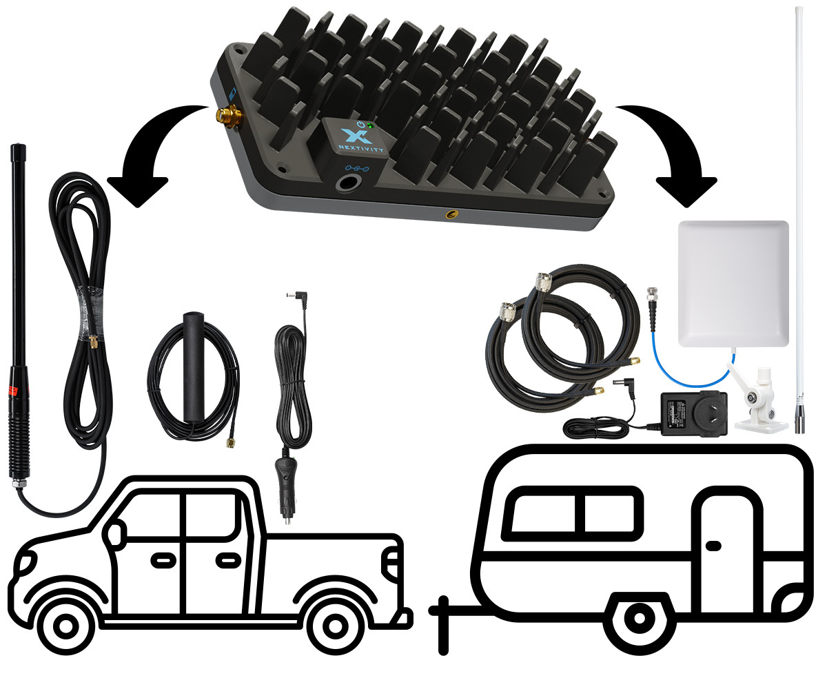 Nextivity CEL-FI ROAM R41 4WD to Caravan Pack